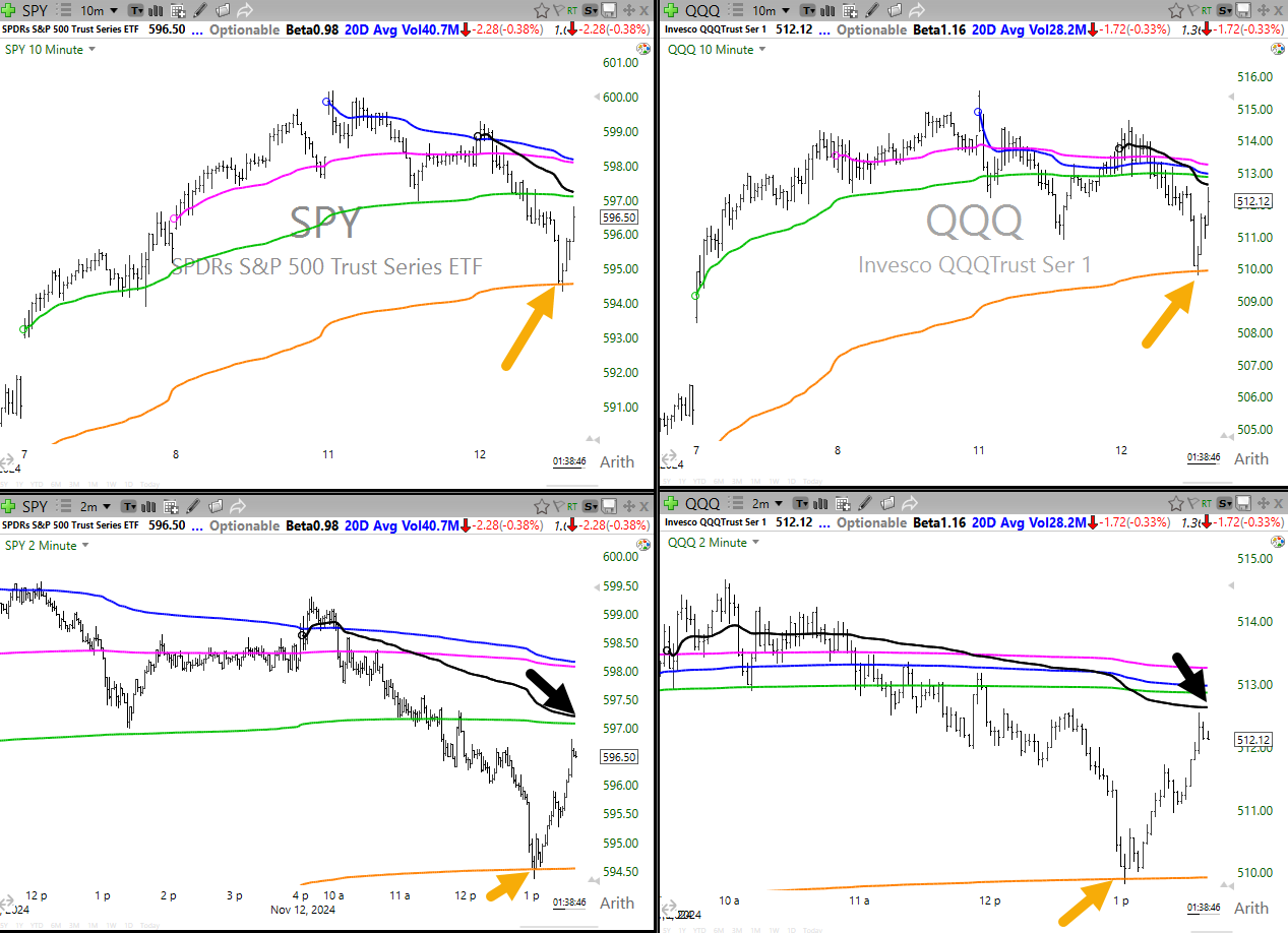 Daily Chart Report 📈 Tuesday, November 12, 2024